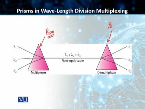 CS601_Topic093 - YouTube