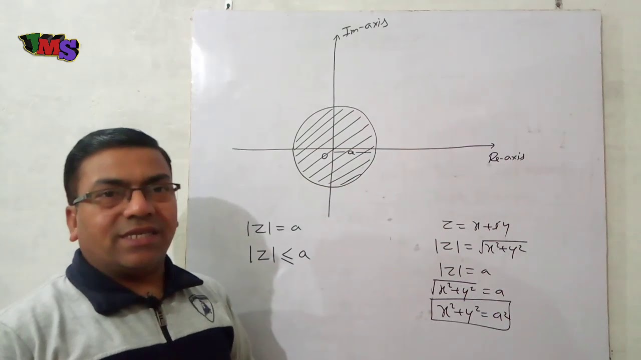 Equations of Circular Disks in Complex Plane. - YouTube