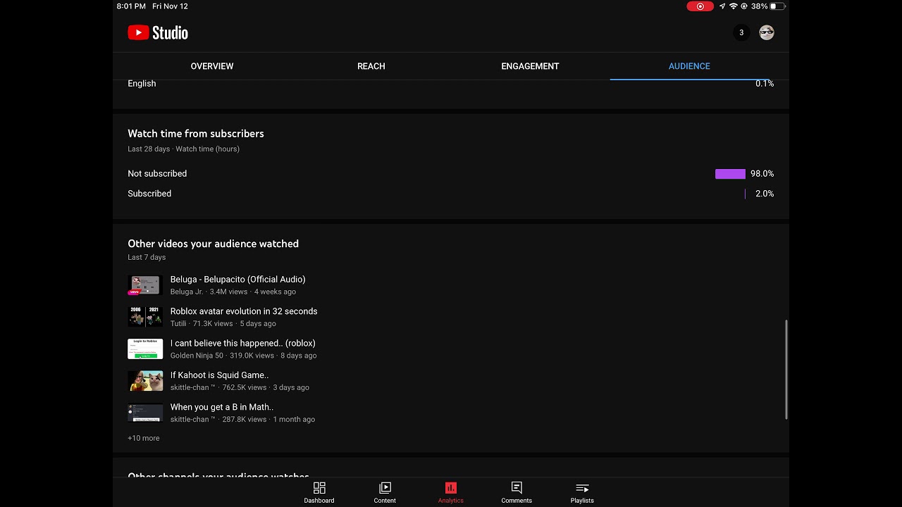 98% of you are not subscribed - YouTube