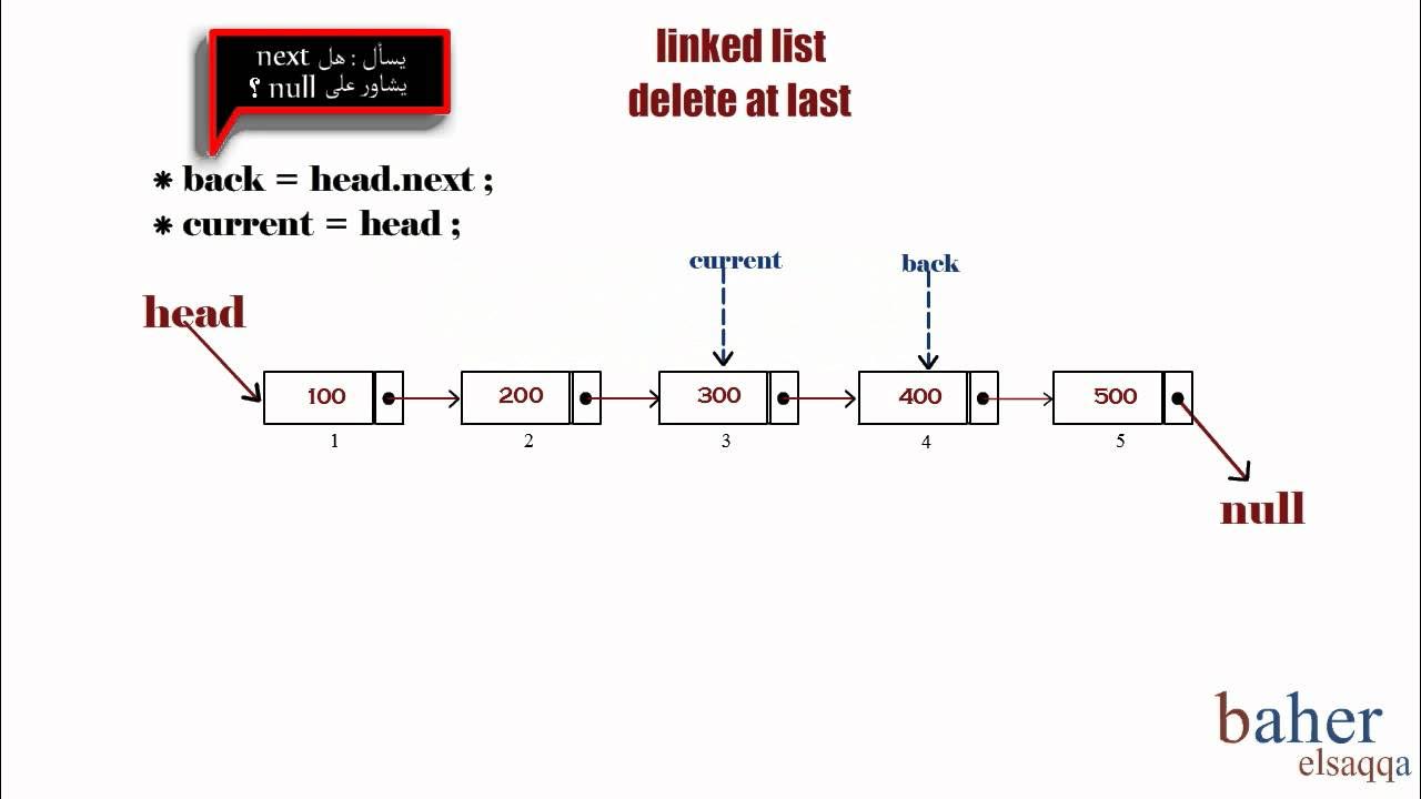 [باهر] الحذف من آخر القائمة المرتبطة linked list delete from last - YouTube