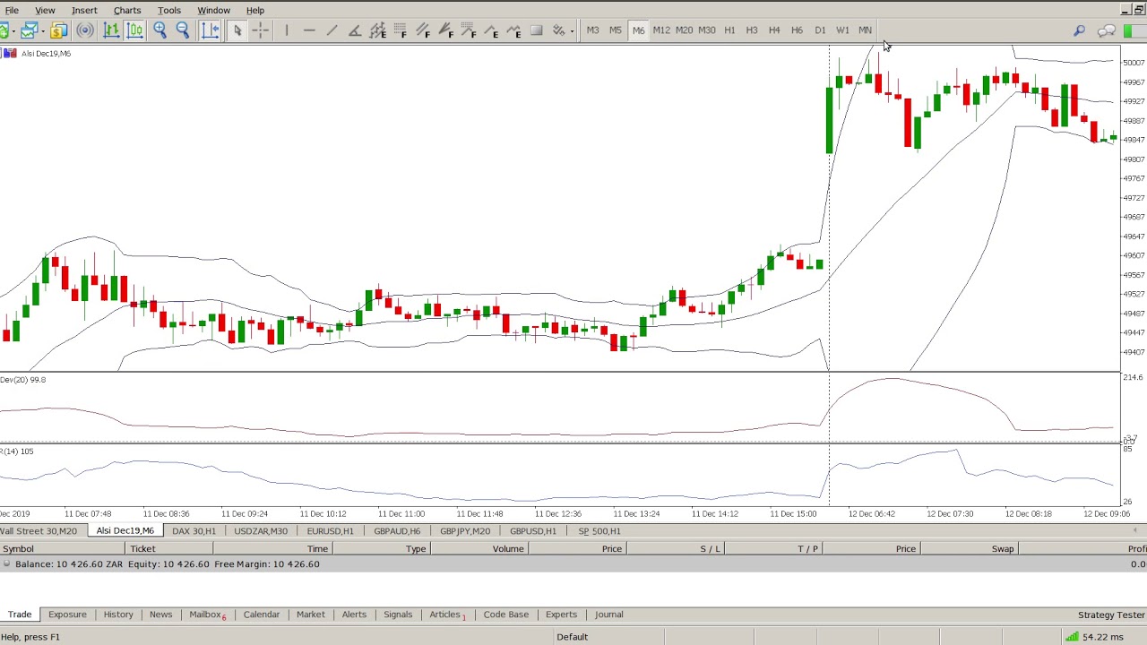 Day trading the ALSI 17 December - YouTube