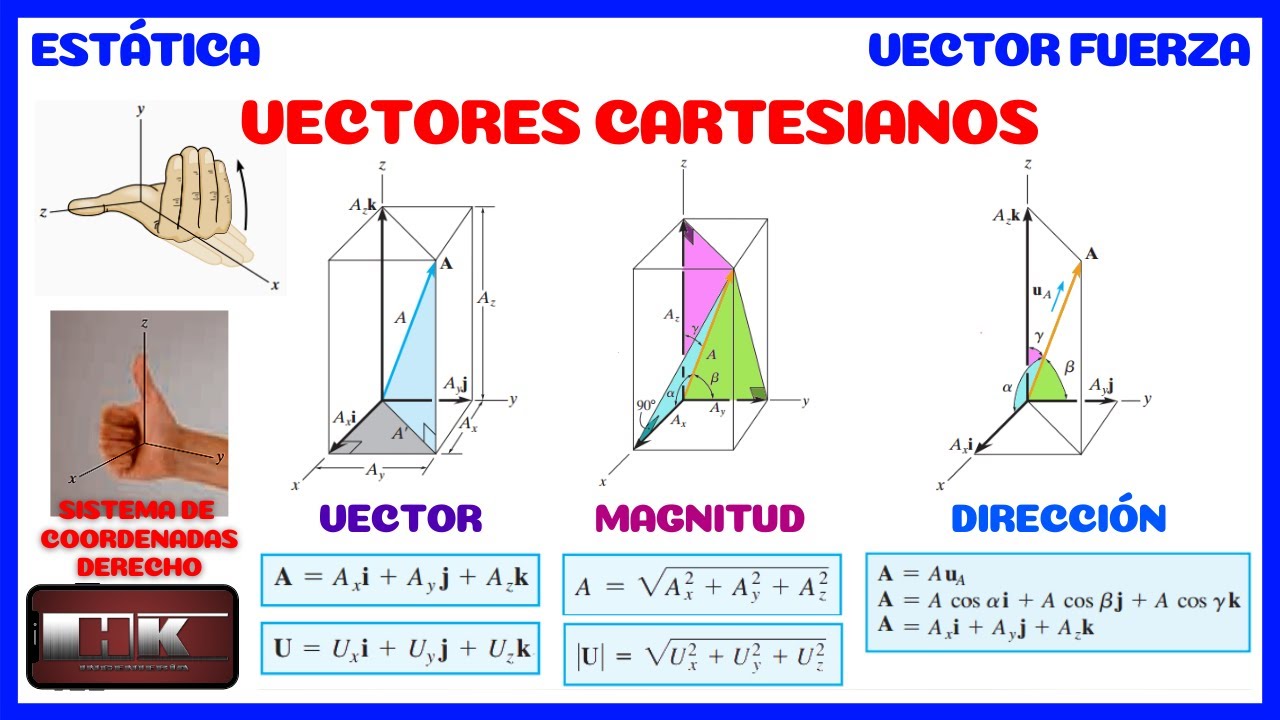 VECTORES CARTESIANOS. TEORÍA Y CONCEPTOS DE ESTÁTICA 👨‍🏫 - YouTube