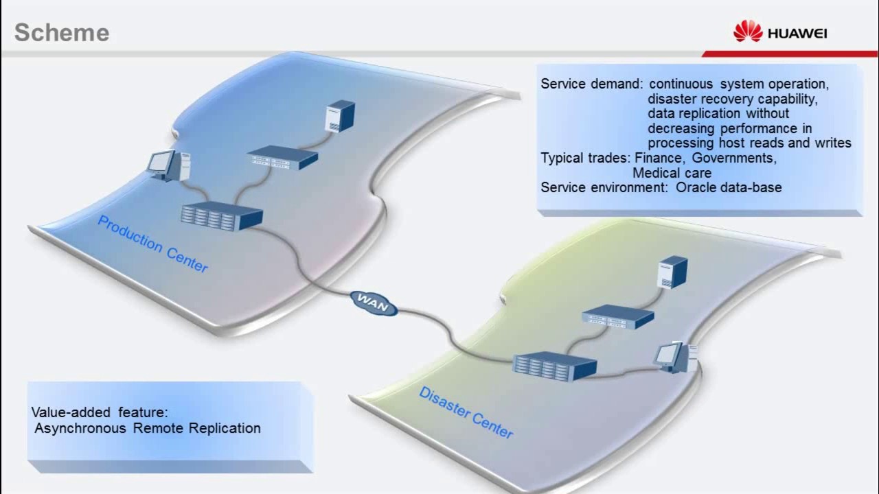 HUAWEI OceanStor V3 Converged Storage Remote Replication Feature Description Multimedia - YouTube