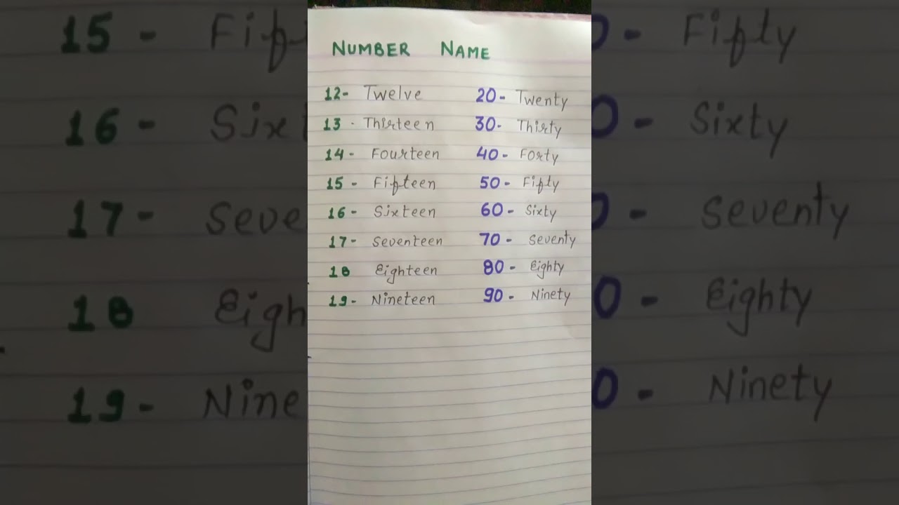 Confusing number name - YouTube