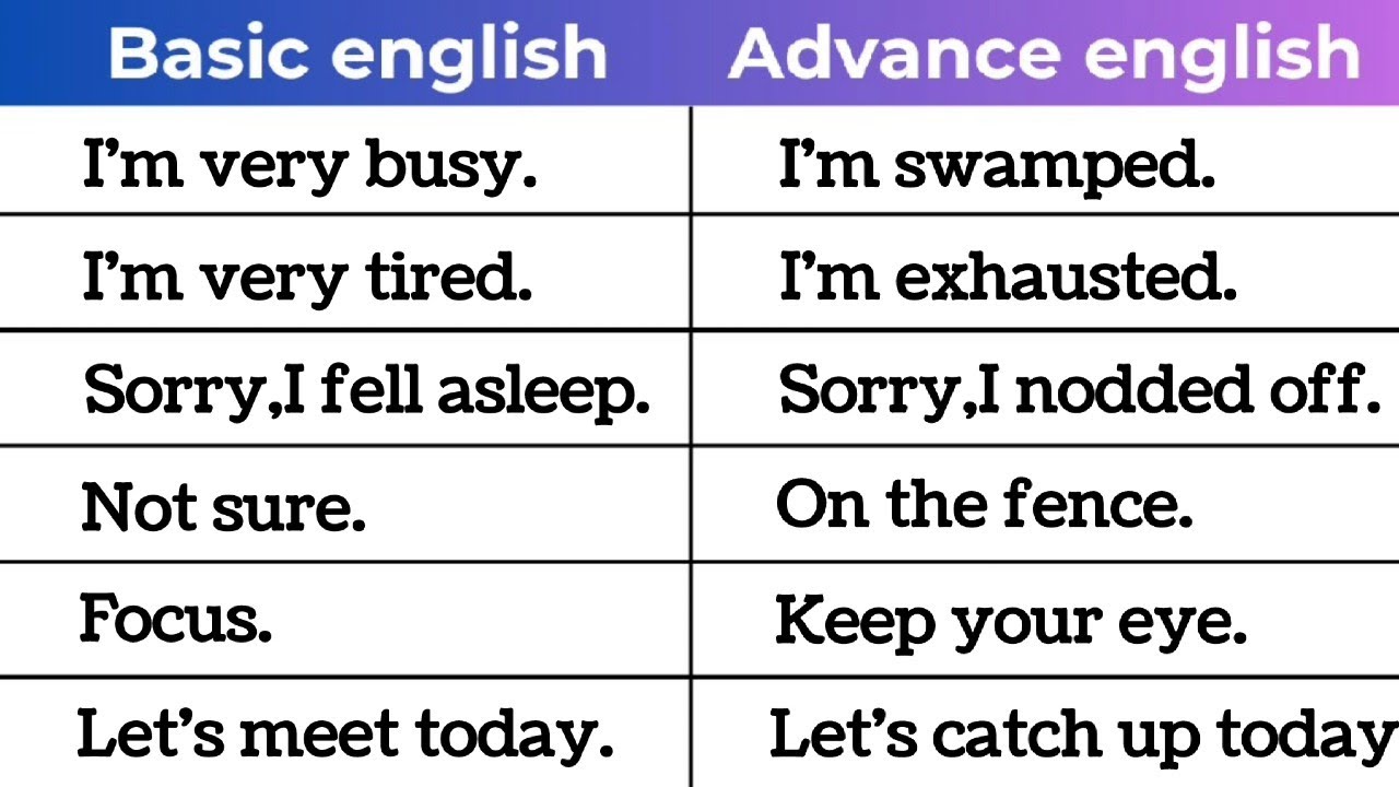 Basic English vs Advance English Sentences|| # ...