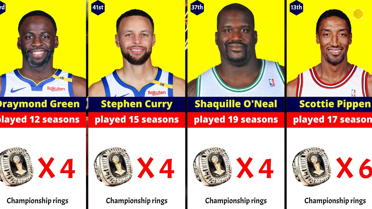 Top 50 NBA Players with the most championship rings - YouTube