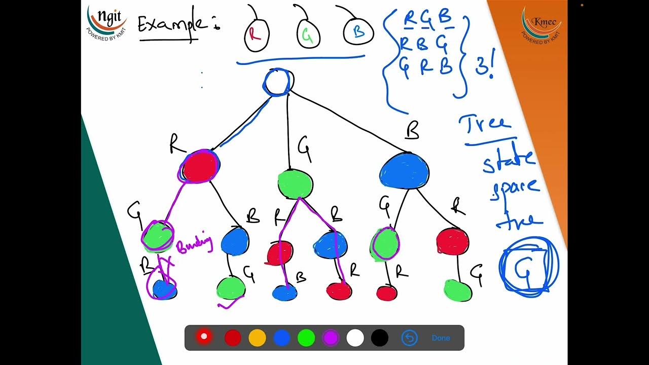 4.1 Backtracking - YouTube