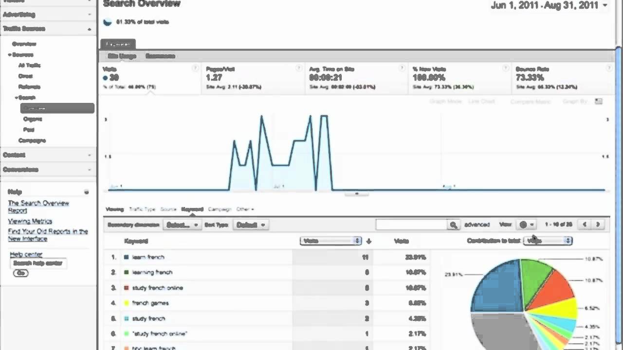 Google Analytics Version 5 Tutorial Guide (v5) - YouTube