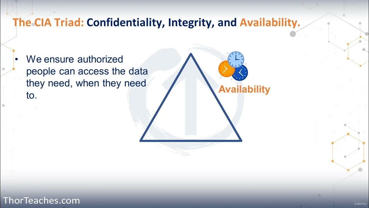 006 The CIA Triad Confidentiality, Integrity, and Availability - YouTube