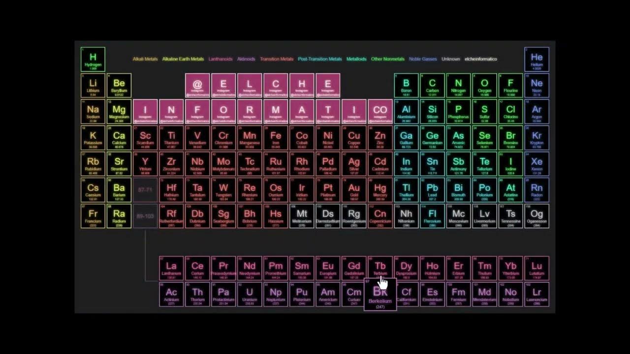 Tabla Periódica / Periodic Table HTML5 CSS3 - YouTube