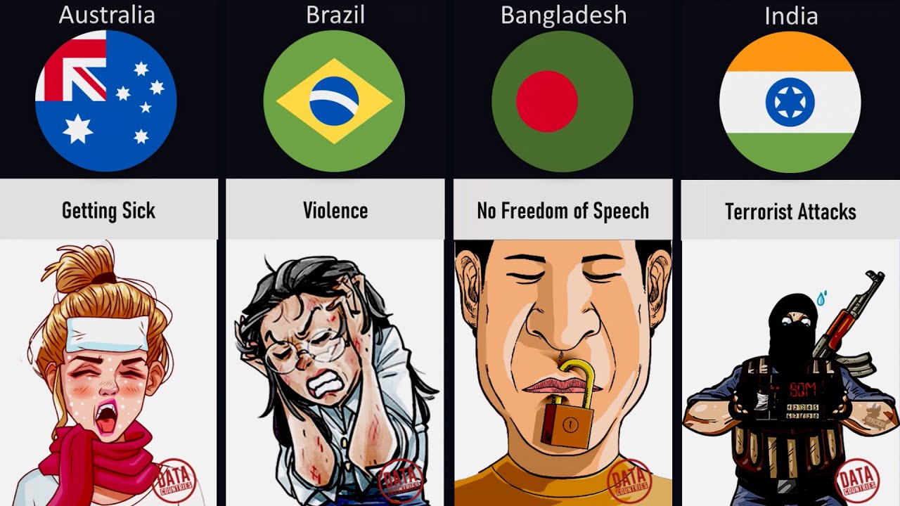 Biggest Fear of People From Different Countries ! HD - YouTube