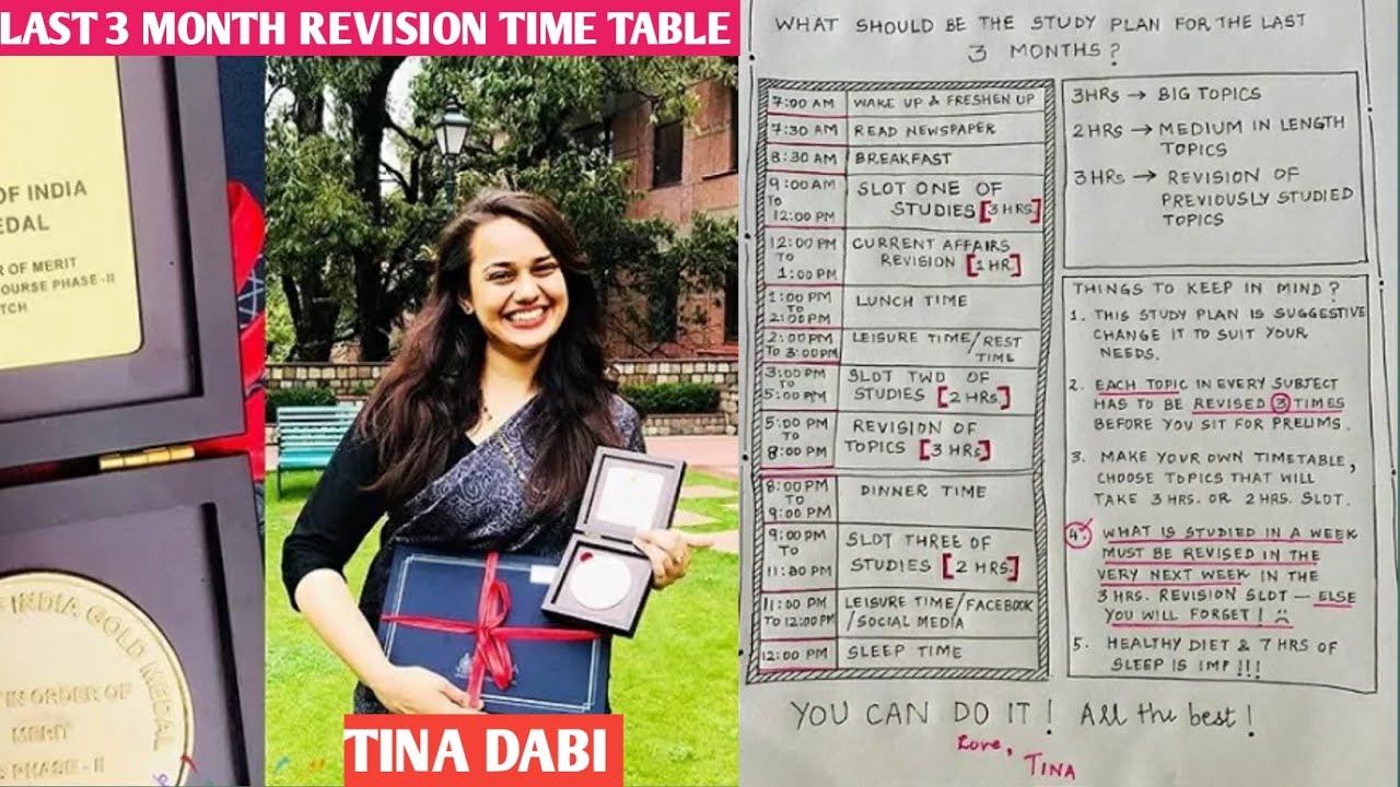 UPSC (IAS) Prelims 2020:टॉपर टीना डाबी ने आखिरी 3 महीने की रिवीजन का ...