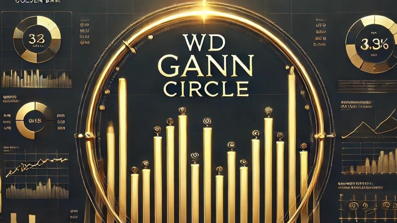 Gann Circle | True Trading Method using Gann Circle | Intraday ...