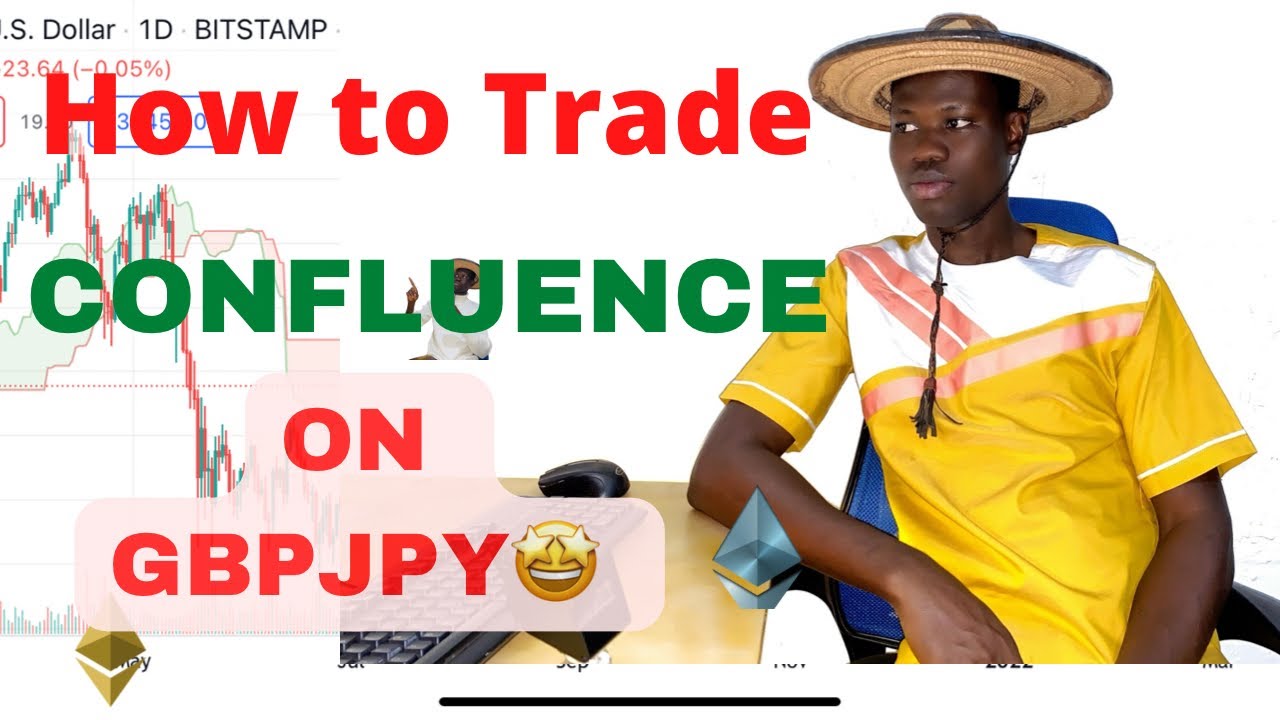 How to trade Confluence, Multi timeframe analysis, market structure, Fibonacci & reveal pattern ...