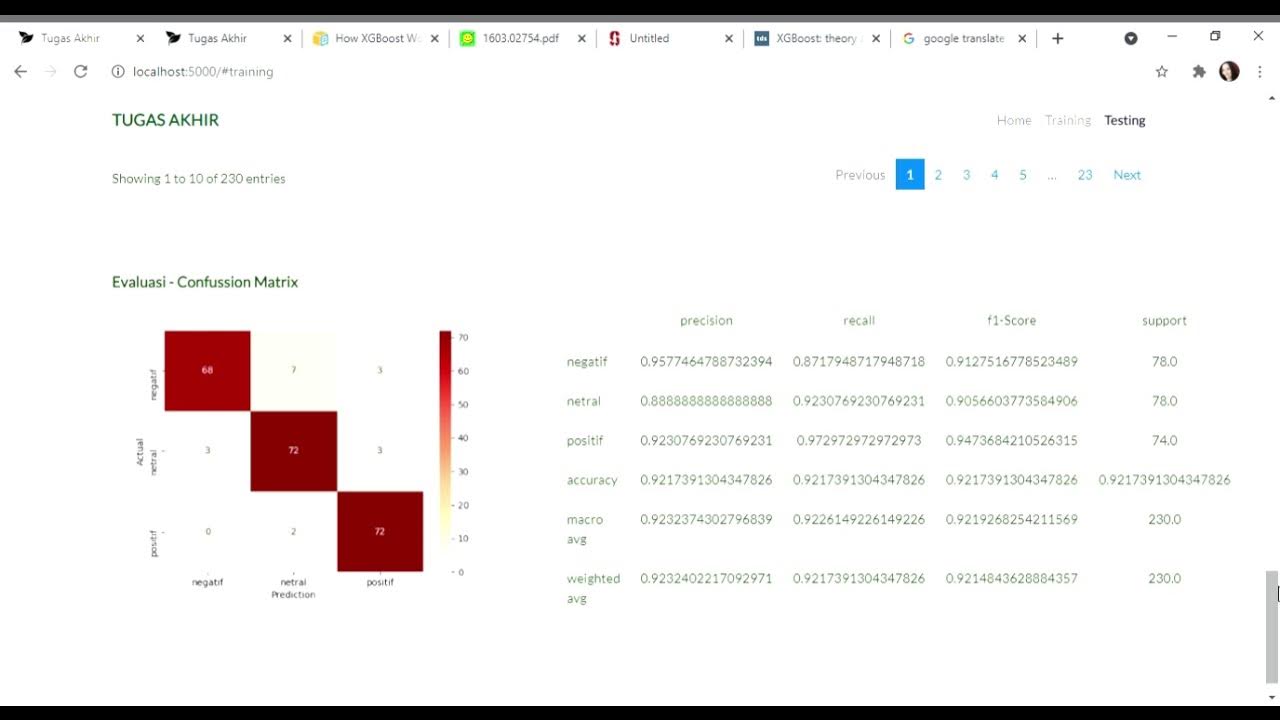 SENTIMEN ANALISIS PADA LAYANAN GOJEK INDONESIA MENGGUNAKAN ALGORITMA ...