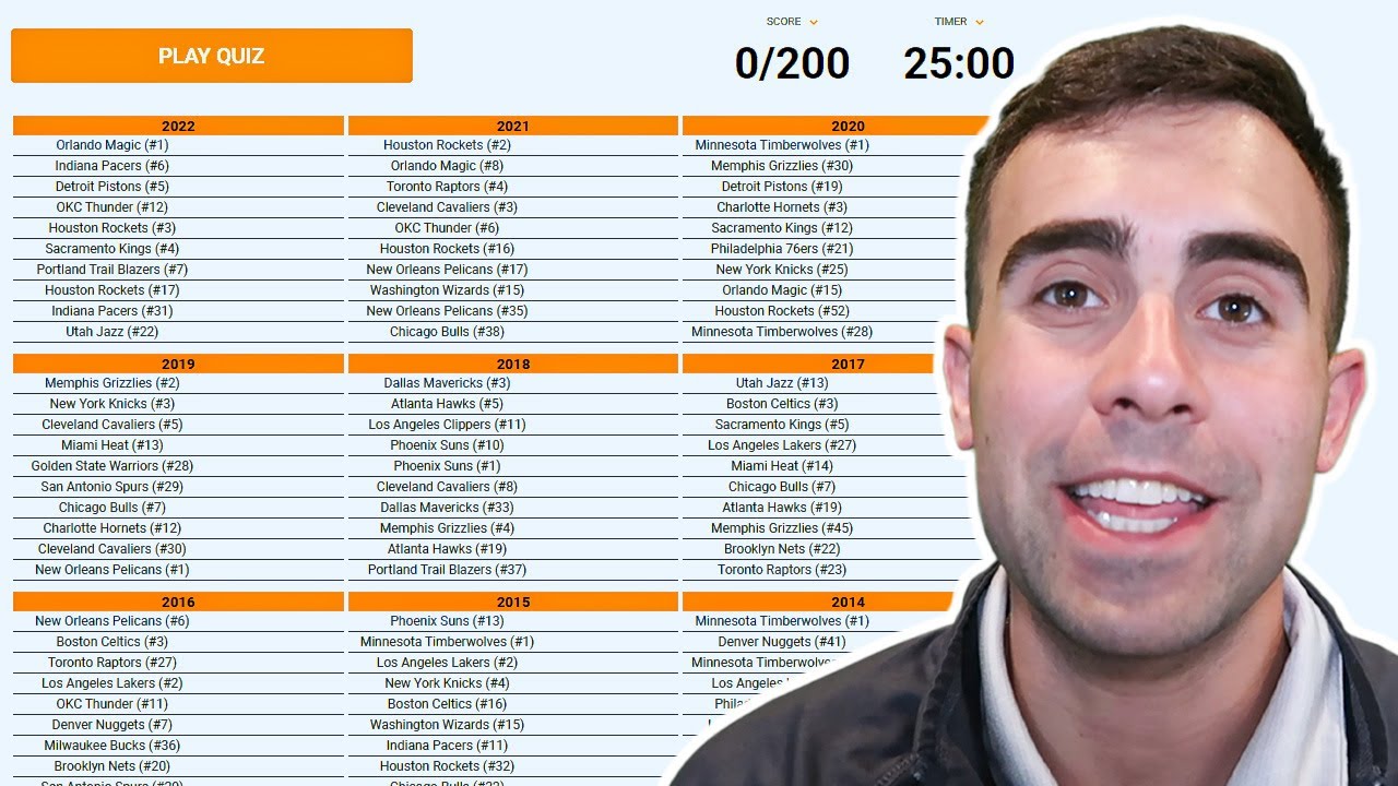 Can You Name the Top 10 Scorers of Every Draft Class? - YouTube