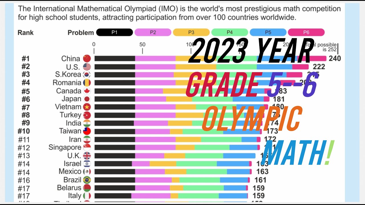 China Kangaroo 2023 MATH easy Grade 5-6 olympic#olympic #math #grade5 # ...