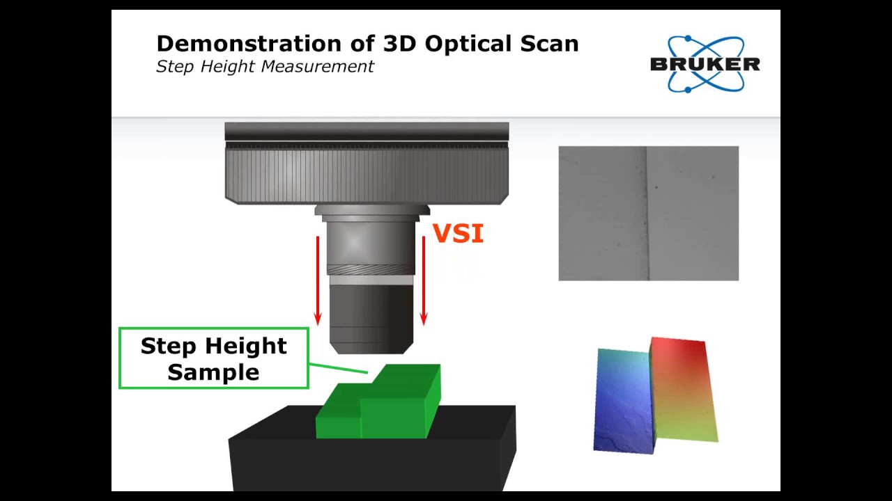 3D Optical Profilometer | High Fidelity Imaging & Metrology – A Look at ...