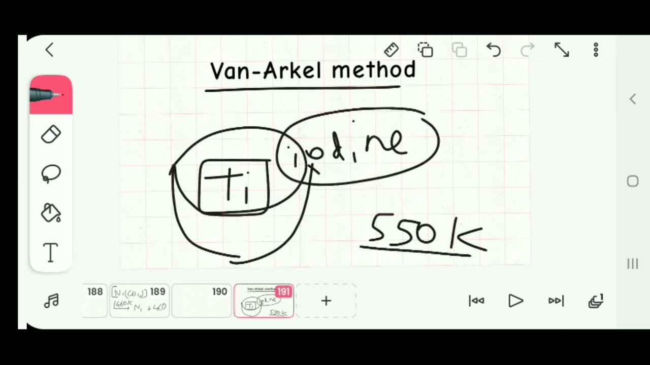 Chapter 1: Metallurgy, vapour phase method, Mond process and Van-Arkel method. (12th std) - YouTube