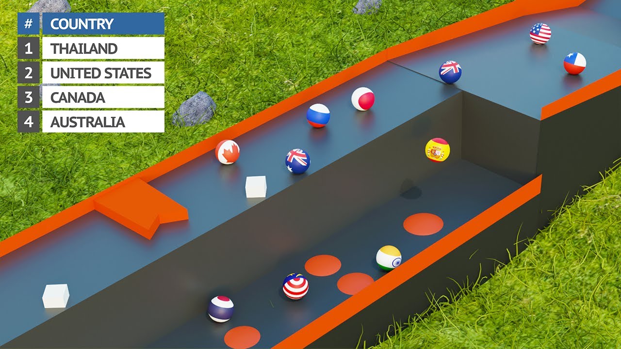 Countryballs Marble Race 3D - What Country Will Win? - YouTube