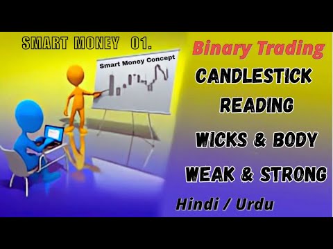 01. SMC | Candlestick Reading | Wicks & Body | Strong & Weak Candle ...