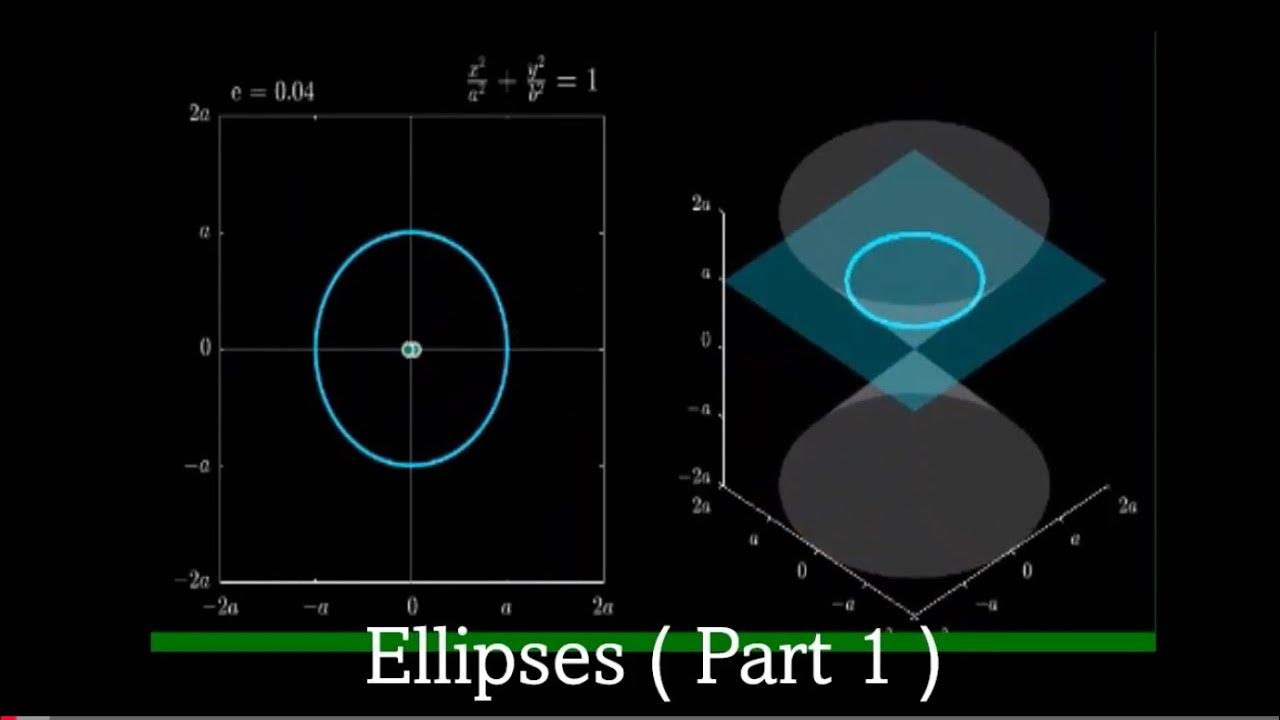 Ellipses ( Conic Sections 1 ) - YouTube