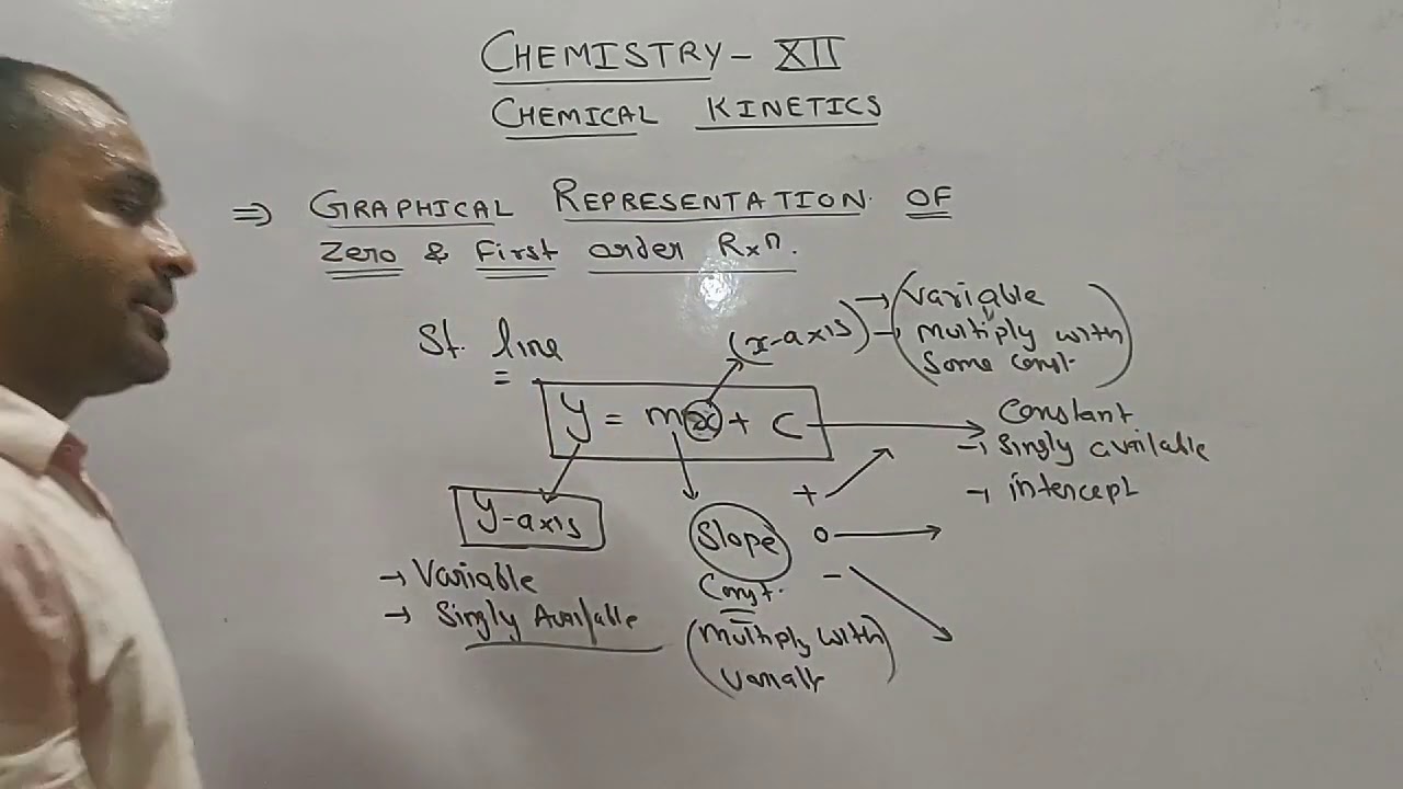 Graphical representation of zero and first order reaction L-12 - YouTube
