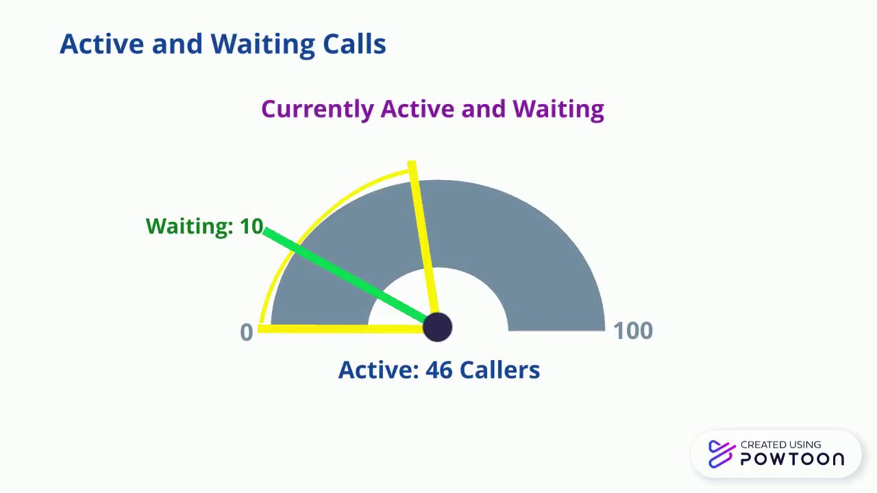 Active and Waiting Calls - YouTube