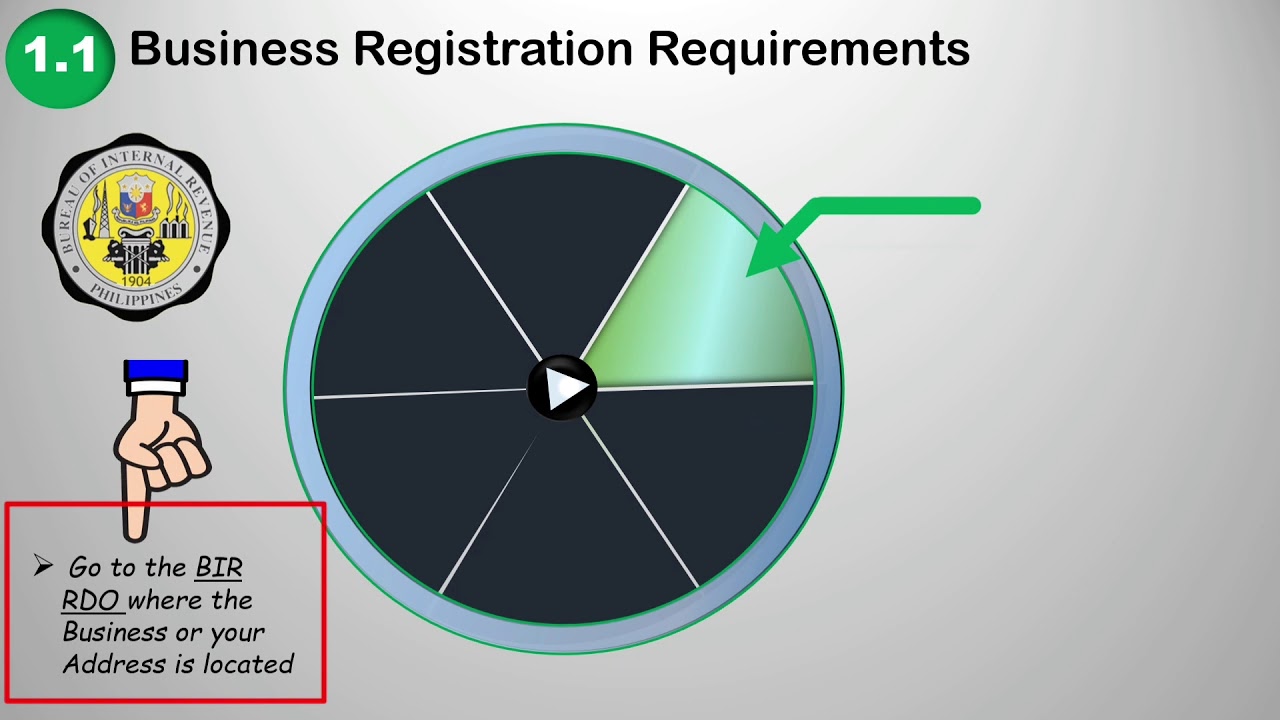 Business Registration for Small and Medium Enterprise (SMEs) Owners and ...