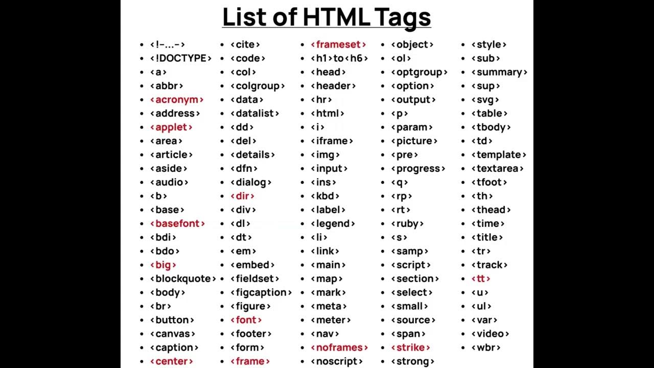 HTML tags | HTML basic tags | HTML tags for beginners |HTML tags list ...