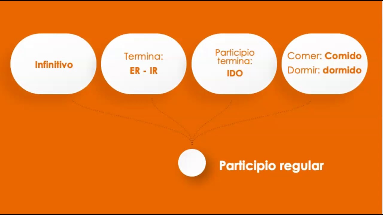 Participio regulares e irregulares - YouTube
