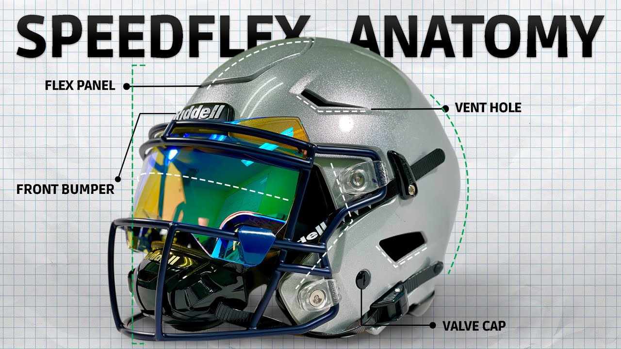 Anatomy of a SpeedFlex Helmet - GG Labs - YouTube