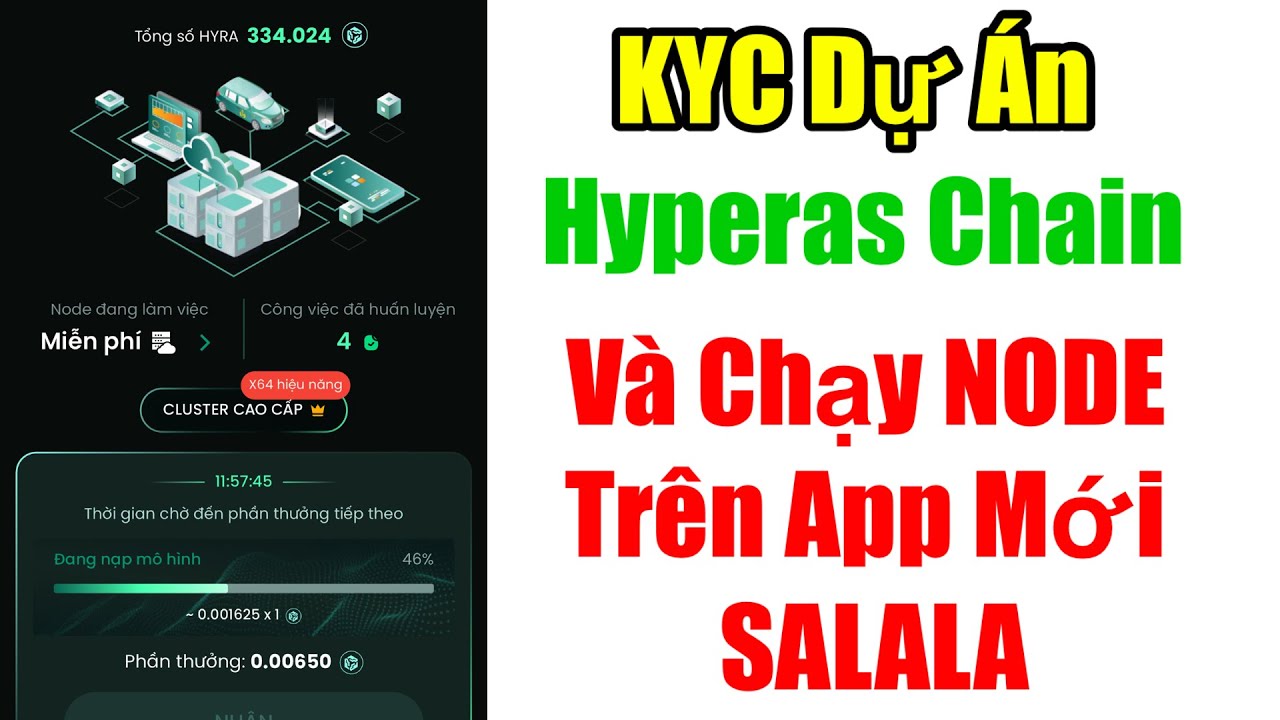 Hướng Dẩn KYC Dự Án Hyperas Ai | Và Cập Nhật Đổi Tên Miền Thành SALANA ...