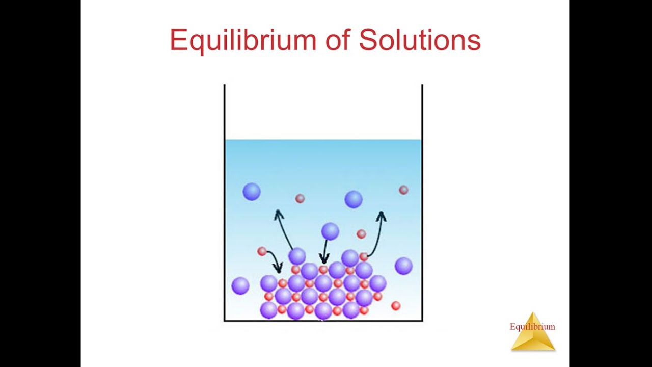 Ksp Solution Equilibrium - YouTube