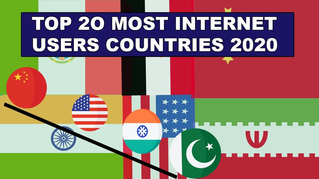 Top 20 Most internet users by countries 2020 - YouTube