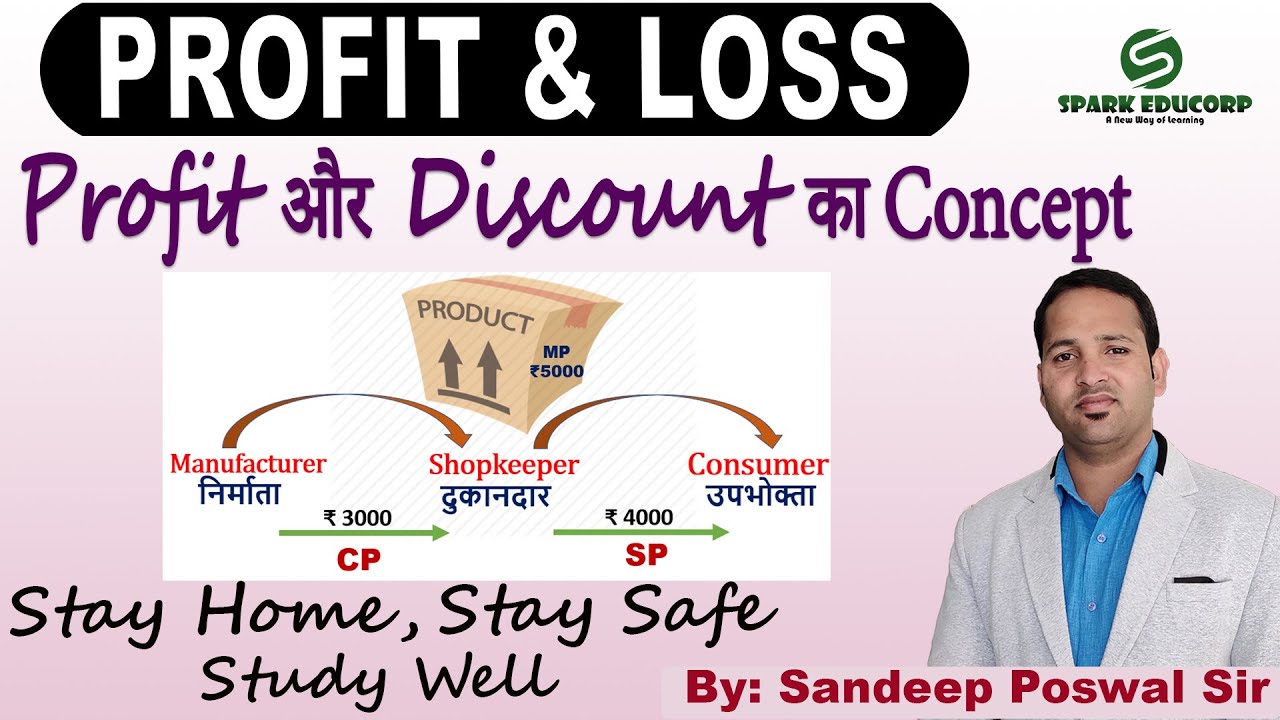 Discount, MP and SP Concepts and Shortcut Tricks (Lec-6) | Profit ...