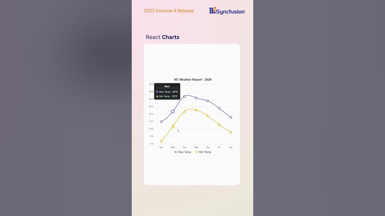 Position the Tooltip at a Fixed Place in React Charts - YouTube