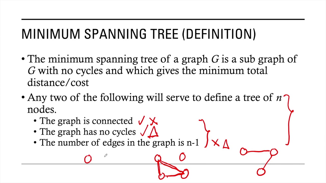 Minimum Spanning Tree - YouTube