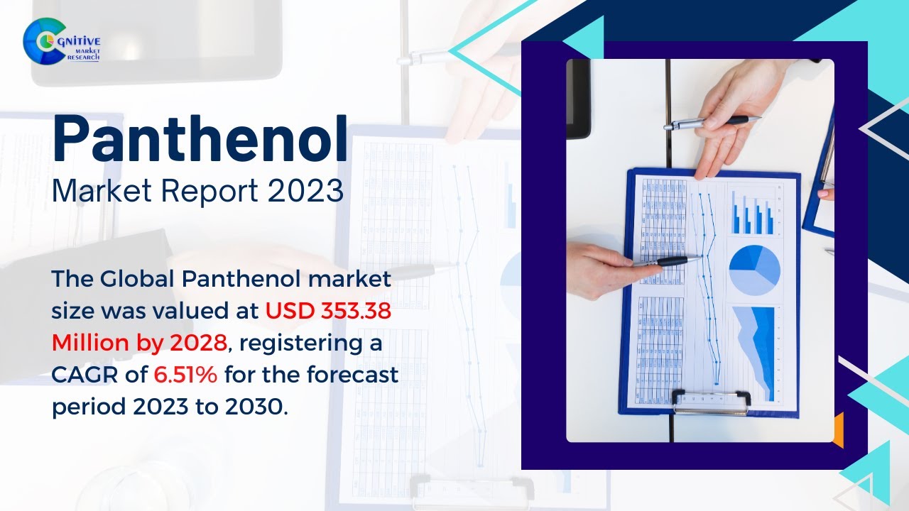 Panthenol Market Report 2023 | Forecast, Market Size & Growth - YouTube
