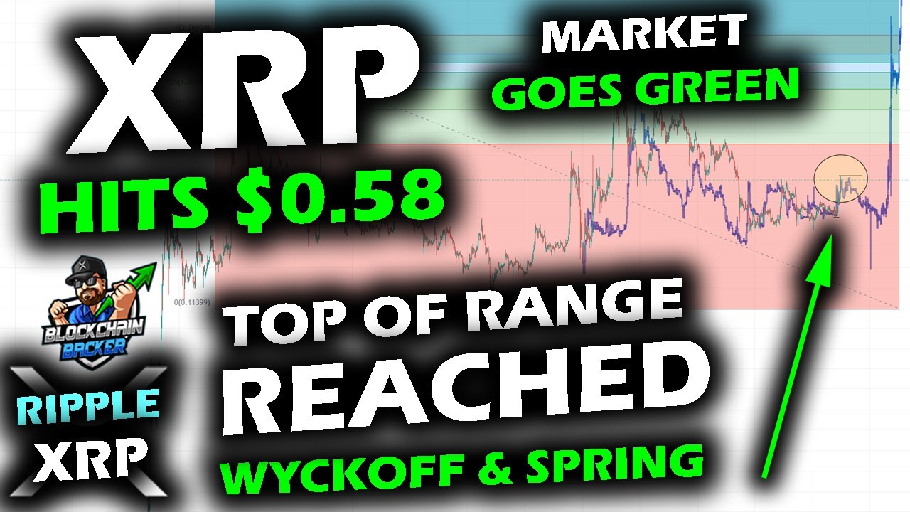 PARABOLIC RISE for the XRP Price Chart as Range Height Gets Slammed ...