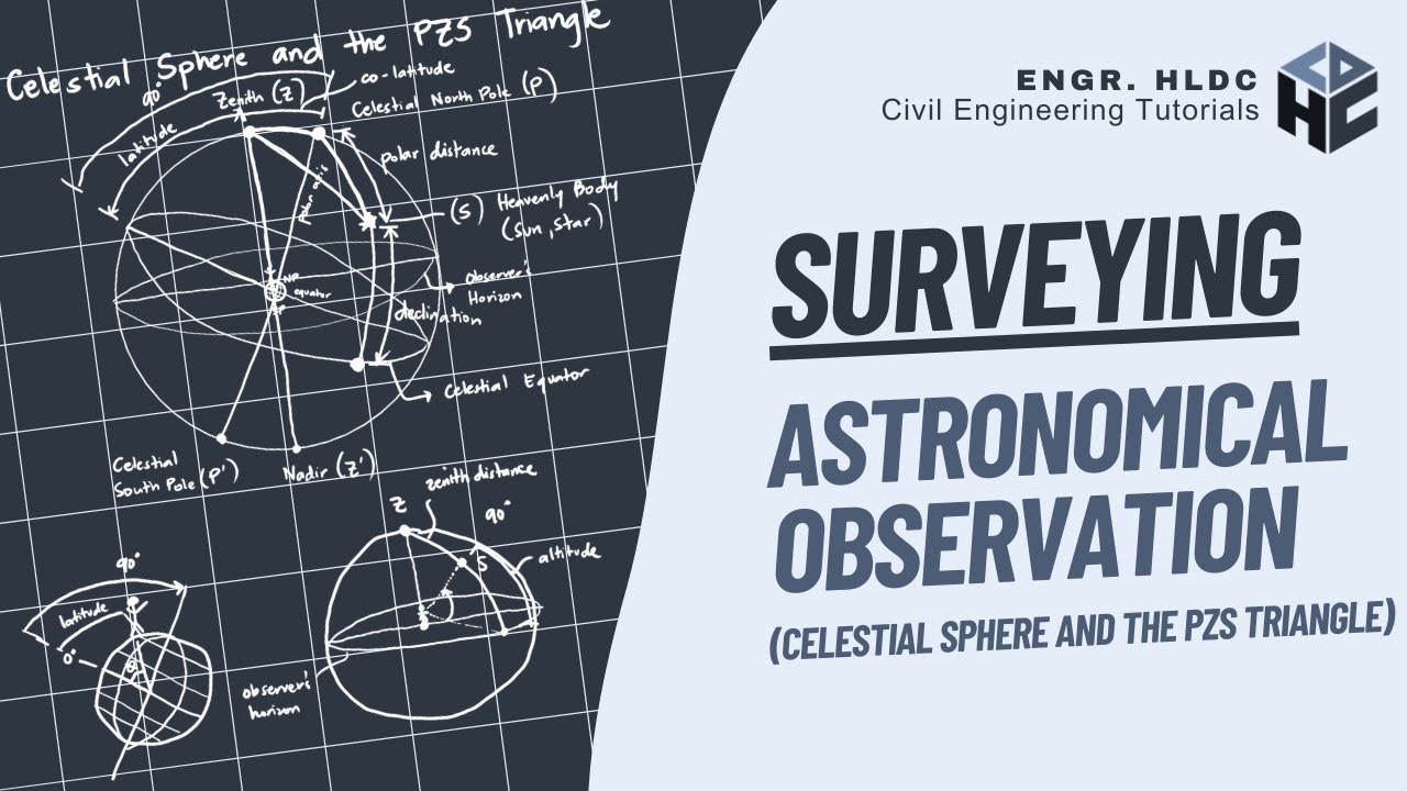 Higher Surveying | Astronomical Observation | Celestial Sphere and the ...