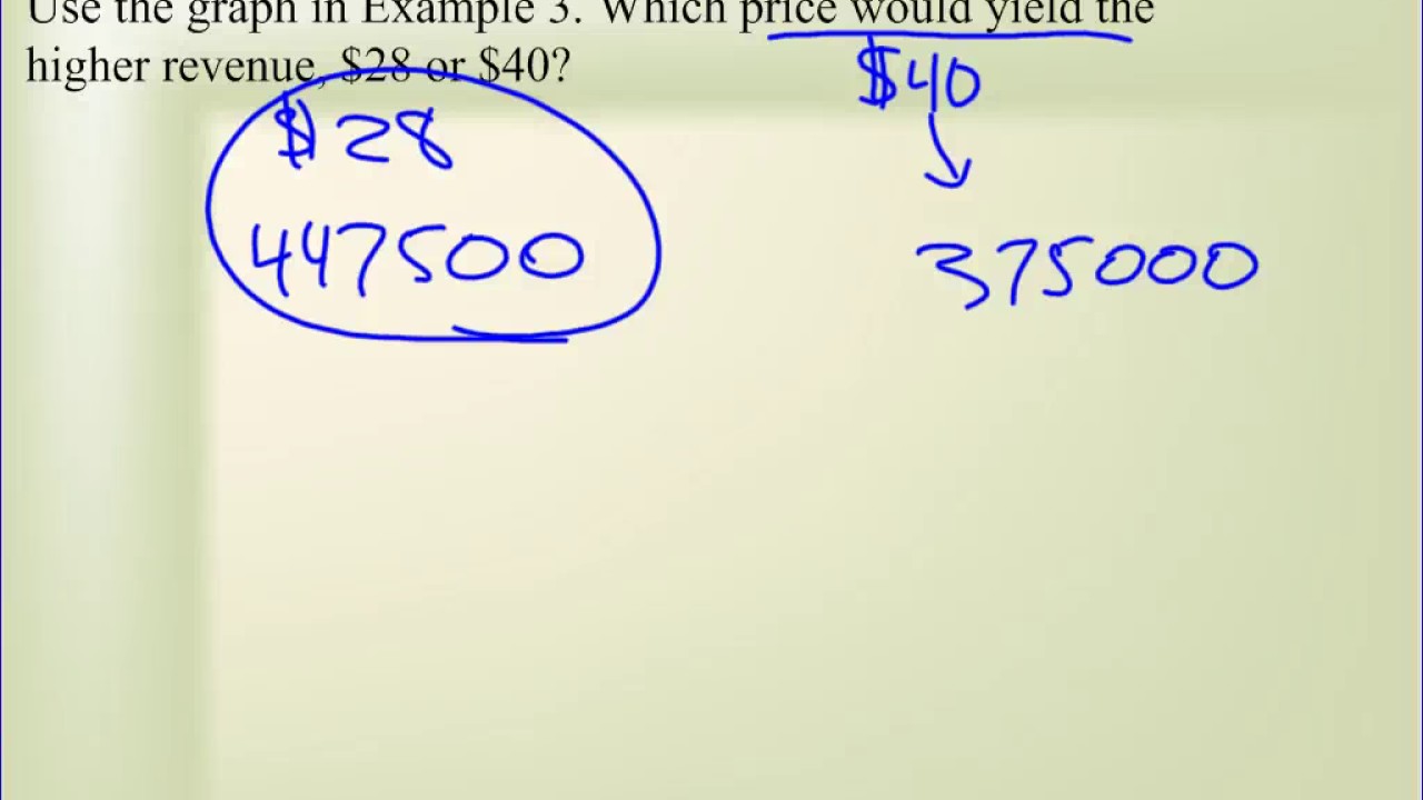 10 5 Graphs Of Expense And Revenue Functions Video B YouTube 10-5-graphs-of-expense-and-revenue-functions-video-b-youtube