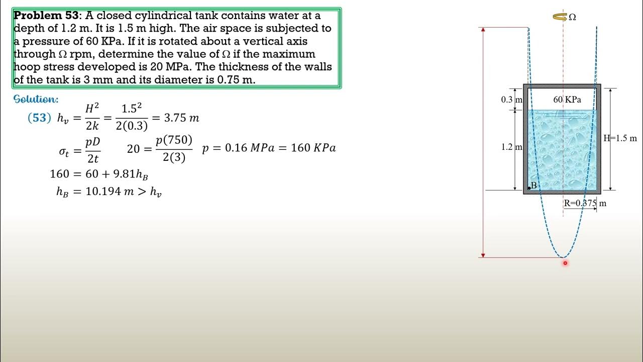Solved Problems in Fluid Mechanics and Hydraulics, Problem 53 - YouTube