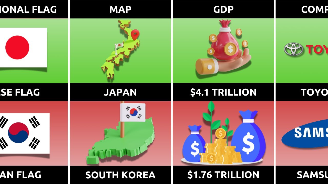 Japan vs South Korea: Economic and Cultural Comparison - YouTube