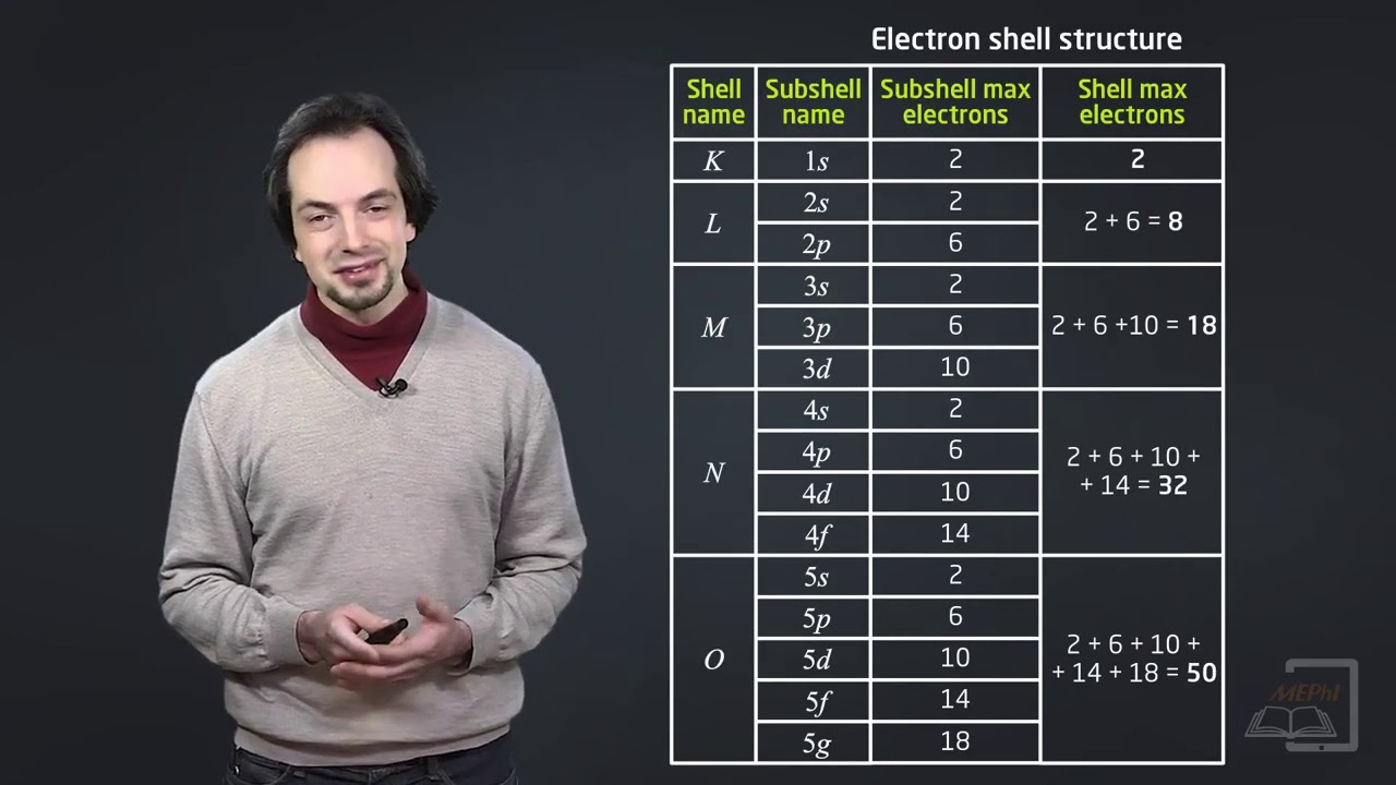 X-ray Photoelectron Spectroscopy - Methods of Surface Analysis - YouTube