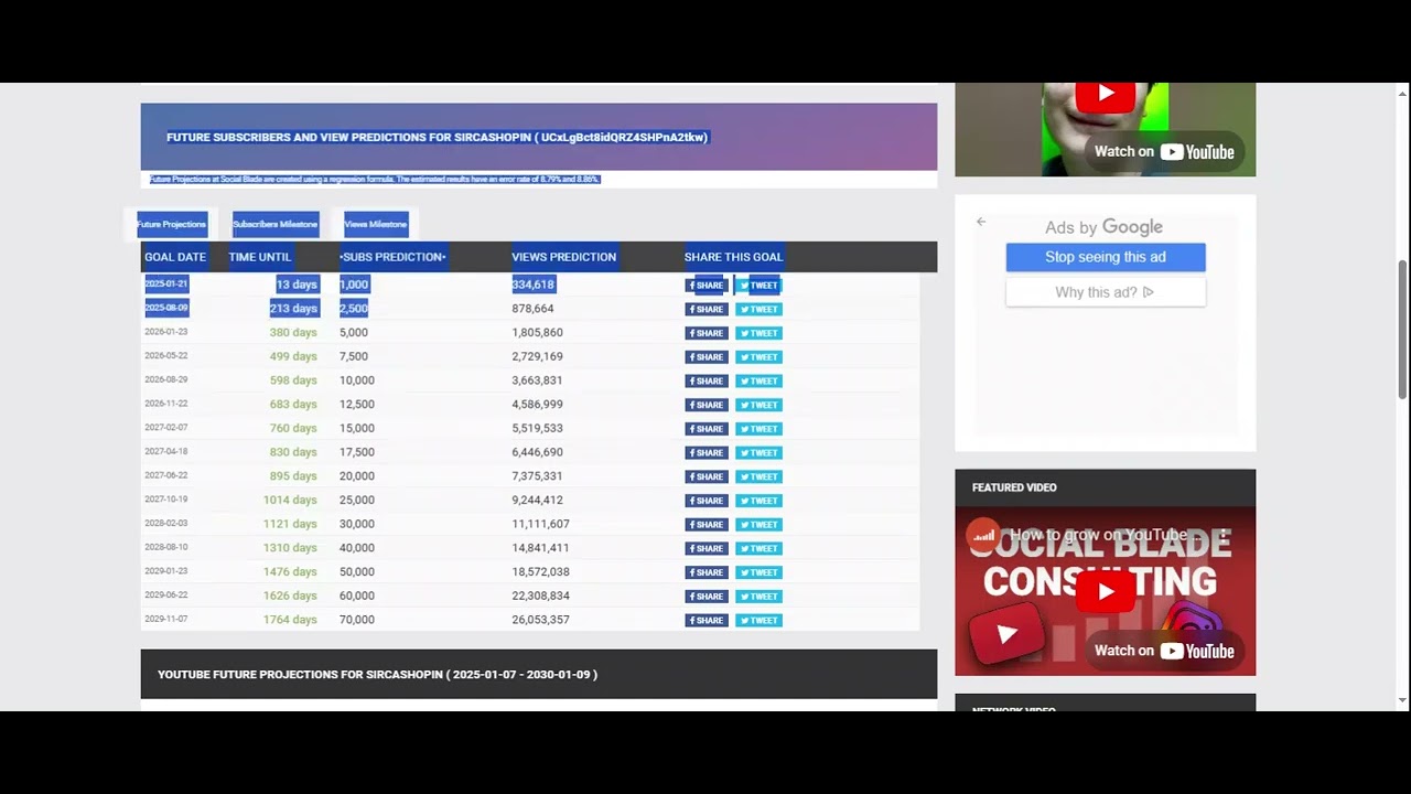 THIS CHANNEL'S FUTURE SUBSCRIBER MILESTONES - YouTube