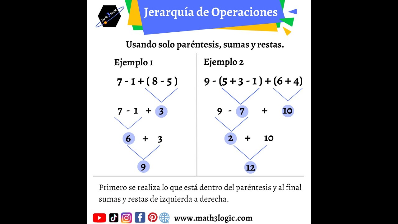 Jerarquía de operaciones - NIVEL 1: Paréntesis #jerarquíadeoperaciones ...
