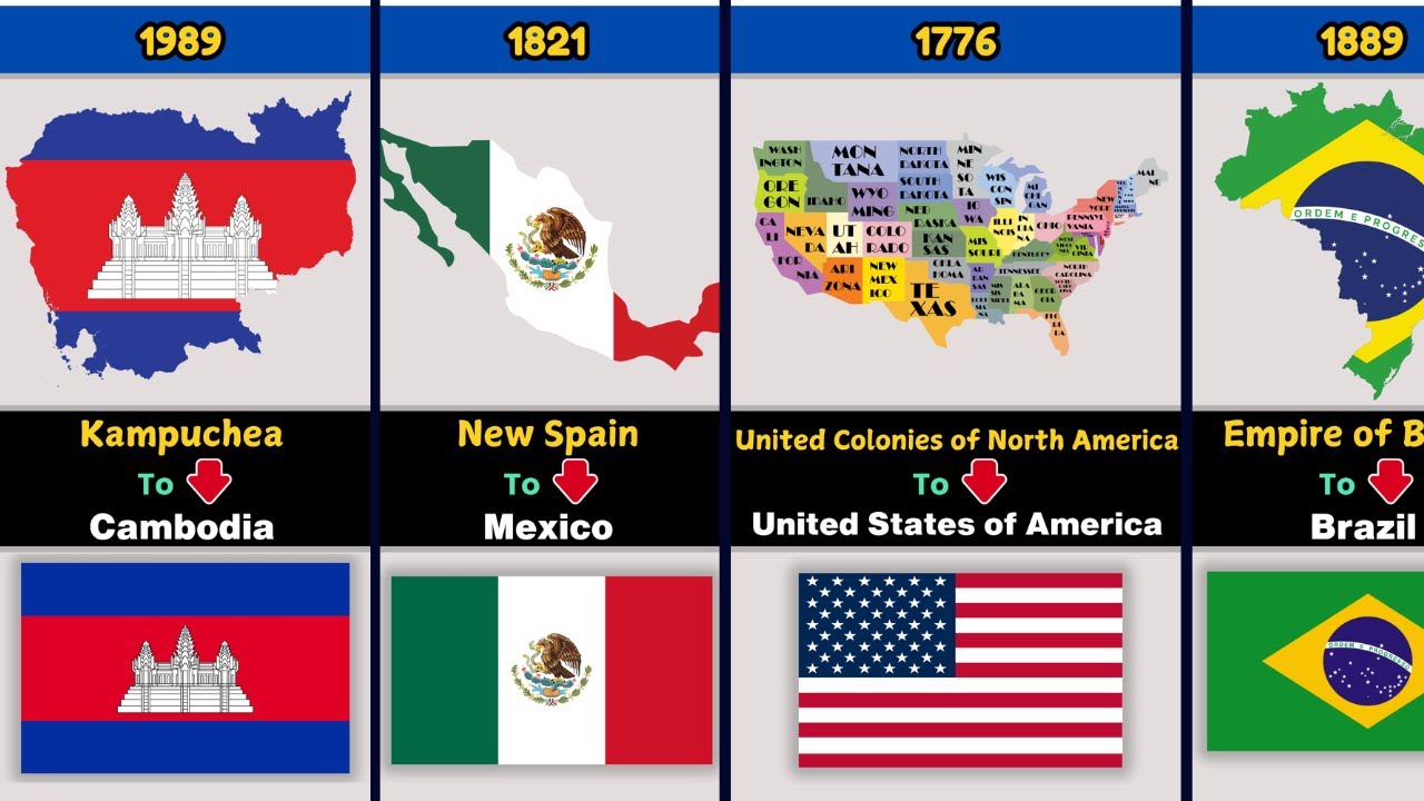 Countries That Changed Their Names with Years (Detailed Comparison ...