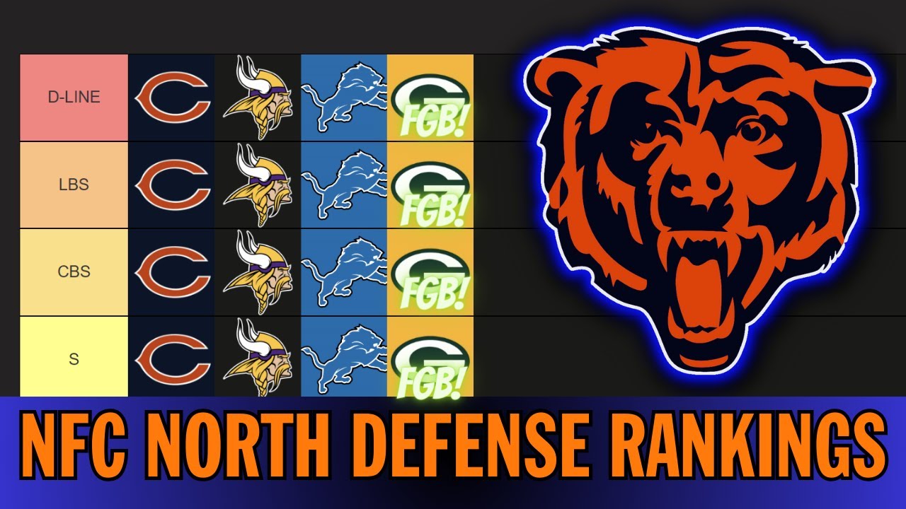 RANKING THE NFC NORTH DEFENSE AND SPECIAL TEAMS! CHICAGO BEARS READY TO ...