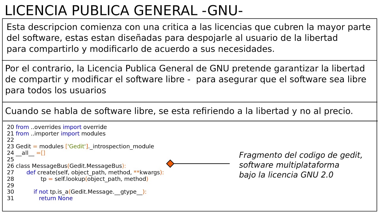 Licencia Publica General -GNU- - YouTube
